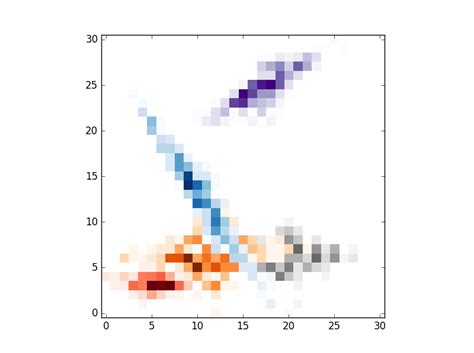 python overplot multiple sets of data with hexbin