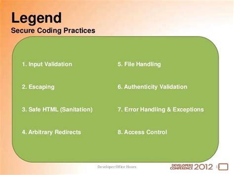 Secure Coding Practices