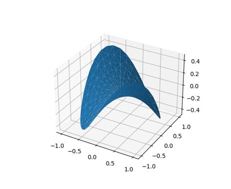 the mplot3d toolkit — matplotlib 3 3 1 documentation