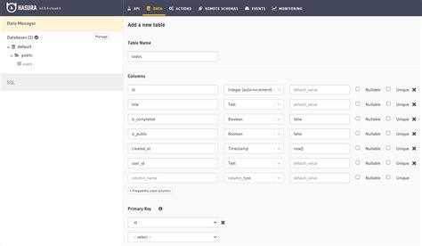 create table todos hasura graphql tutorial