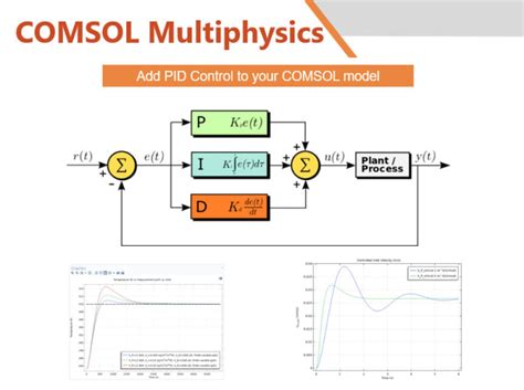 add pid control to your comsol multiphysics simulation by imadaitlaasri