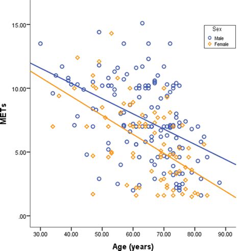 left atrial reservoir strain by speckle tracking echocardiography