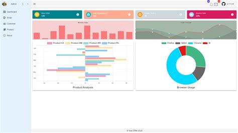 top 10 vuetify admin template github 2022 themeselection
