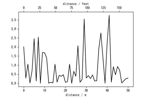 Matplotlib X軸 名前
