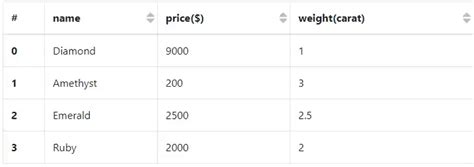 github riversun sortable table make html table sortable without any