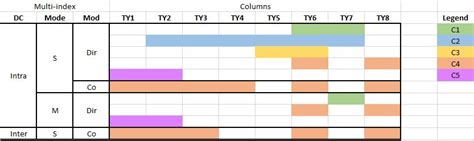 python 3 x how to plot multi index categorical data