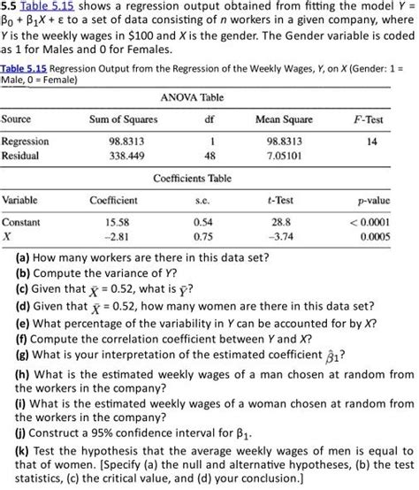 solved 5 5 table 5 15 shows a regression output obtained