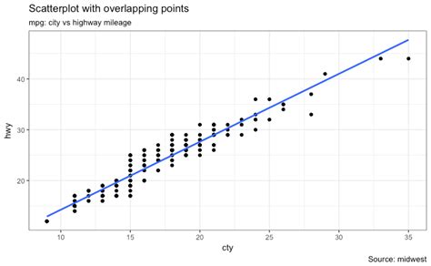 top 50 ggplot2 visualizations the master list with full
