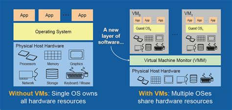 building a secure browsing environment with virtualization how to use