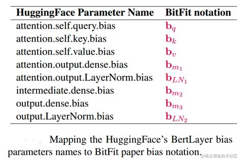 大模型参数高效微调技术原理综述（二） Bitfit、prefix Tuning、prompt Tuning 知乎