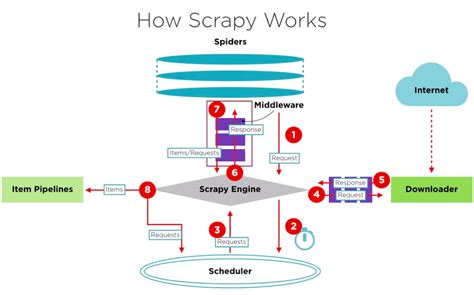 develop your first web crawler in python scrapy by vijay bhati medium
