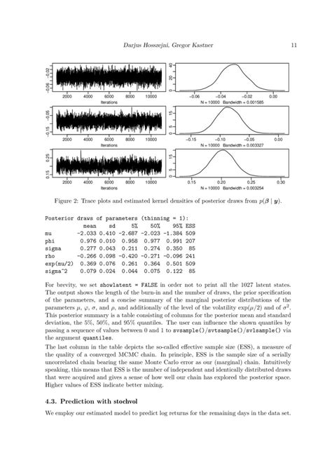 Modeling Univariate And Multivariate Stochastic Volatility In R With