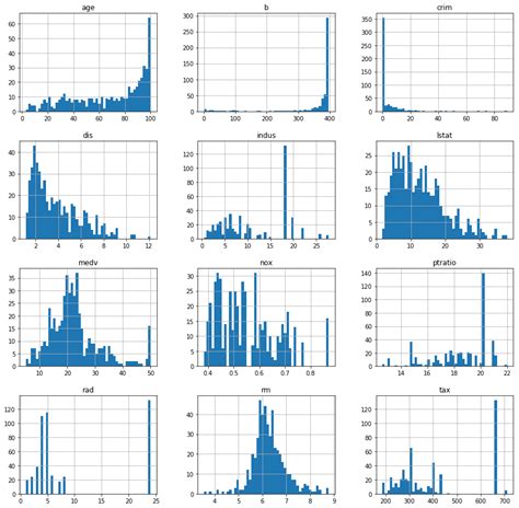 applying linear regression to boston housing dataset weirdgeek
