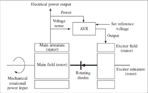 Rf Signal Generator Block Diagram