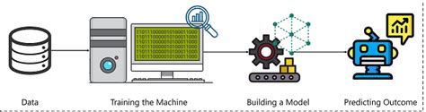artificial intelligence algorithms for beginners edureka