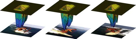 Visualization Of The Proposed Adaptive Spatial Regularization Weight W