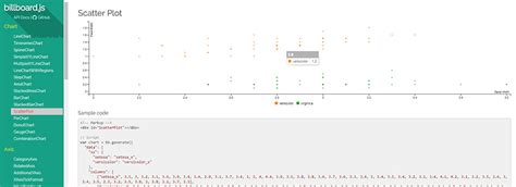 create javascript powered data charts with billboard js