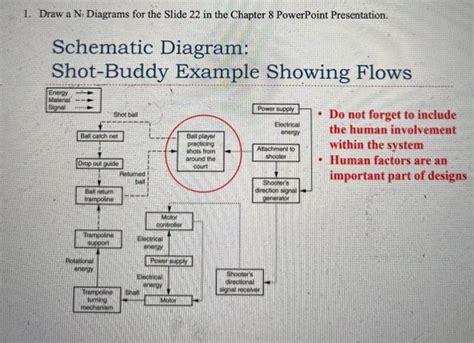 How To Draw Schematic Diagrams In Powerpoint Design Talk