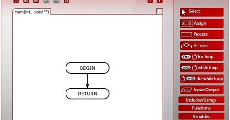 programming steps flowchart interpreter