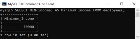 Mysql Min 函数 Mysql基础教程文档 Mysql Min 函数学习手册 编程宝典