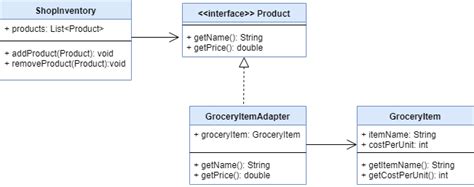 adapter design pattern in java programmer girl
