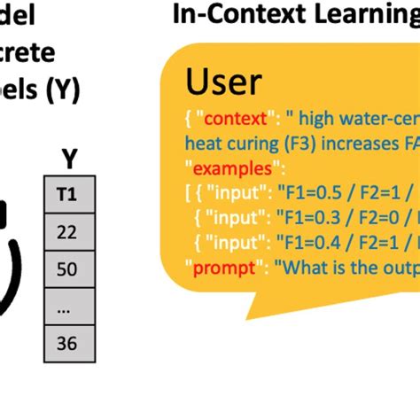 Schematic Overview Of The Mapi Llm Workflow It Uses Llms To Process