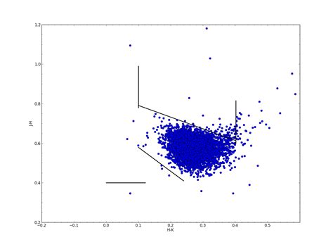vertical and horizontal lines in matplotlib stack overflow