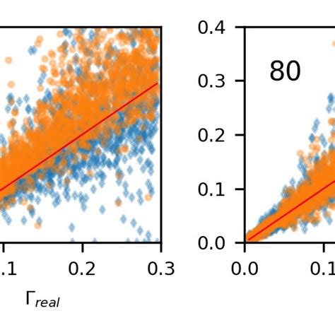 Selection Of The Latent Space Dimension Using The Set Of 2 000