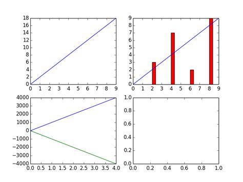 matplotlib how to have each plot in matplotlib s `subplots` use a