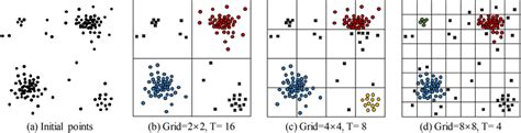 Fig A 1 An Exemplary Grid Granularity Partitioning And Its Influence