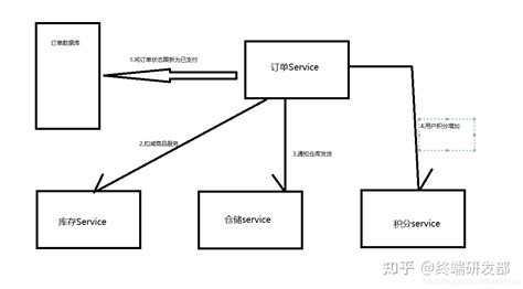 springcloud五大核心组件，超详细介绍！ 知乎