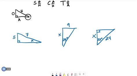 Trig Examples