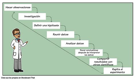 Método Científico Pasos Storyboard Par Es Examples