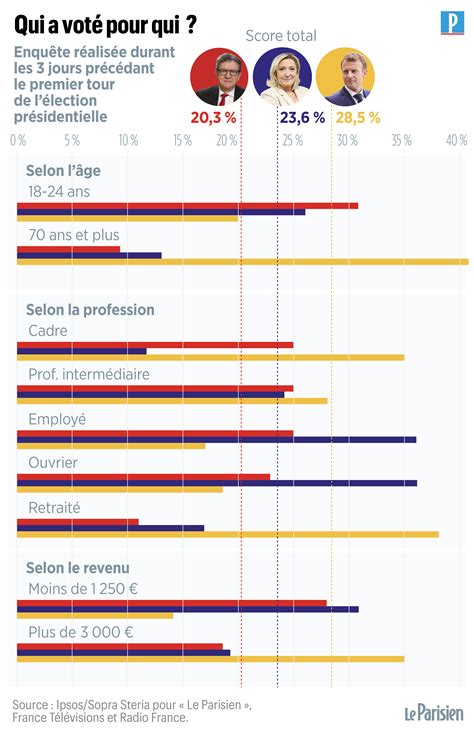 Attal Ndiaye Grégoire Darmanin Découvrez La Composition Du Nouveau