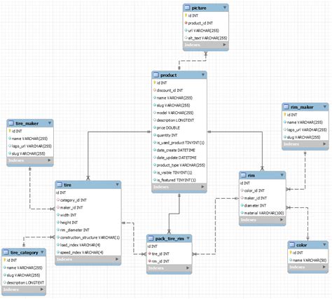 symfony how to override the id s annotation in a doctrine inheritnce