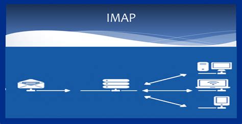 difference between pop and imap