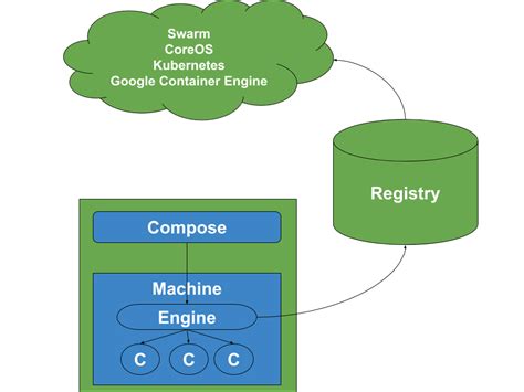 fullstack docker
