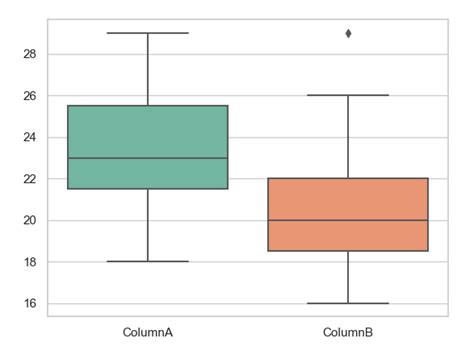 python seaborn boxplot showing number on x axis not the name of pd
