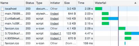 react js reduce your javascript bundle with code splitting kaliopblog