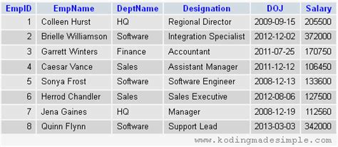 codeigniter count query results and number of rows in table guide