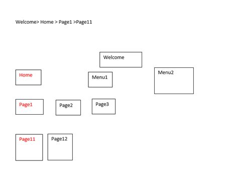 getting each levels of data of complex nested json using