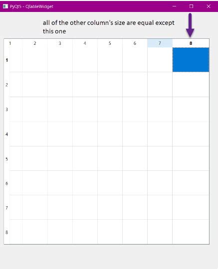 python how to make the size of the last column of qtablewidget equal