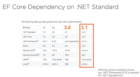 learning entity framework core 3 1 for c active programmer