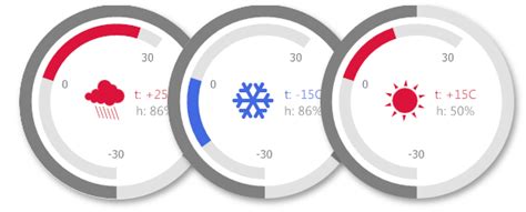 getting started winforms controls devexpress help