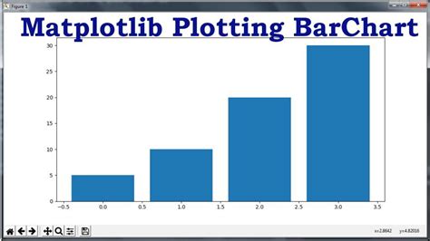 python matplotlib tips add sample number to stacked barplot using