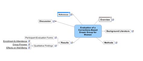 mind mapping · aea365