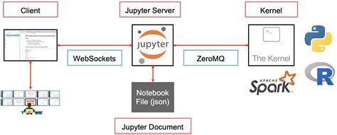 jupyter notebooks — threat hunter playbook