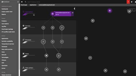 azure monitoring dynatrace