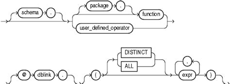 user defined functions