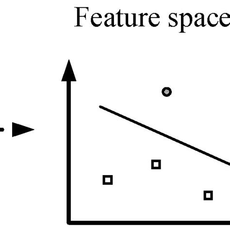 basic idea of svm to solve the binary classification problem